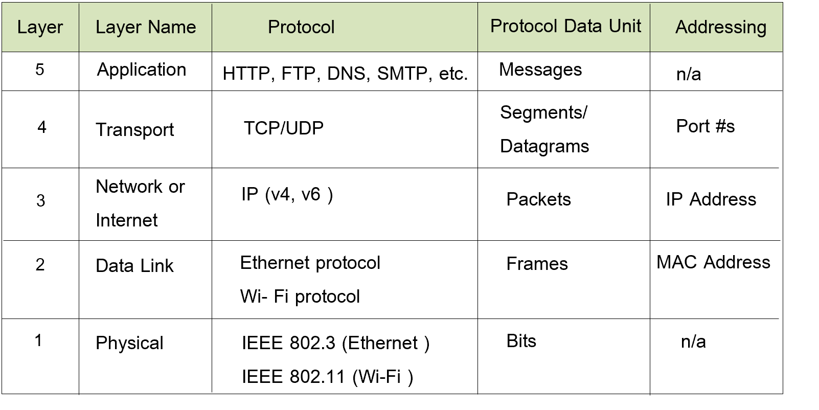 Tcpip Network Protocol 0308